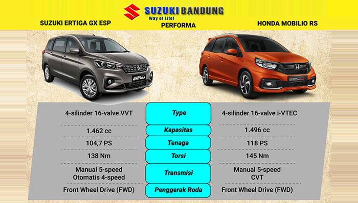 Komparasi Suzuki Ertiga vs Honda Mobilio, Spesifikasi & Harga