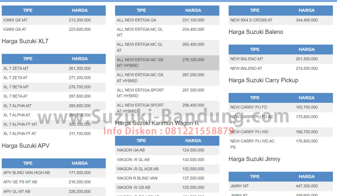Tabel Harga Mobil Suzuki 2026 Bandung (Pricelist)